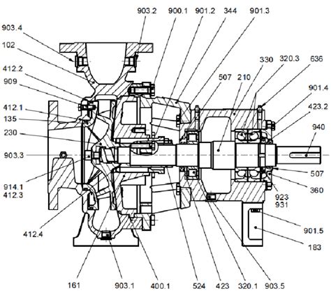 Sulzer ™ Replacement Pump Diamco Group