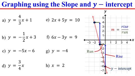 Graphing Linear Equations using Slope and Y-intercept - YouTube