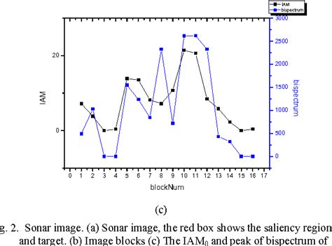 Figure 1 From Adaptive Underwater Image Compression With High Robust