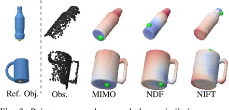 Figure 3 From Visual Imitation Learning Of Task Oriented Object Grasping And Rearrangement