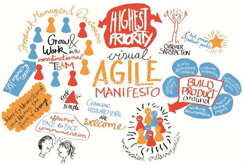 Agile Manifesto Chromeis Ltd Chromeis Ltd