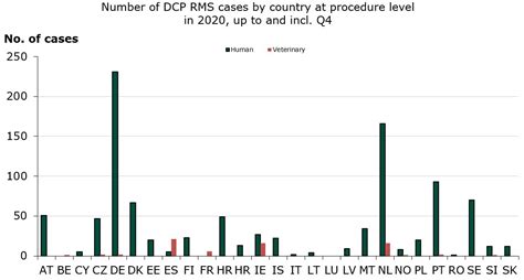 Decentralised Recognition Procedure 2020