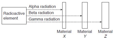 FS Science M Chapter Atoms Elements And Compounds Pelangi Teacher Resources