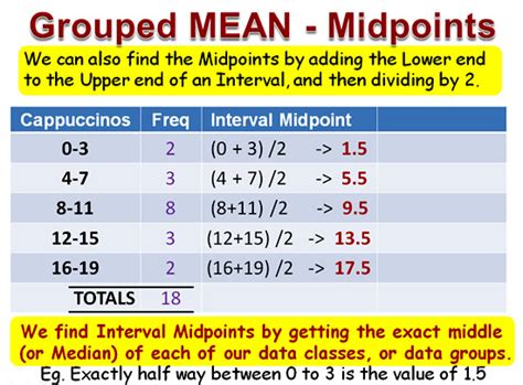 Mean Median Mode For Grouped Data Passy S World Of Mathematics