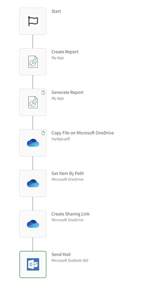 how to getting started with the microsoft outlook qlik community