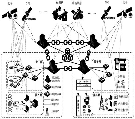 Method And System For Supporting Multi Mode Identification Network