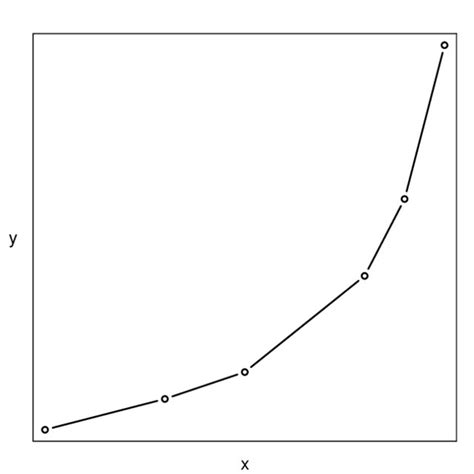 Two Lorenz Curves With The Same Gini Coefficient And Different Skewness