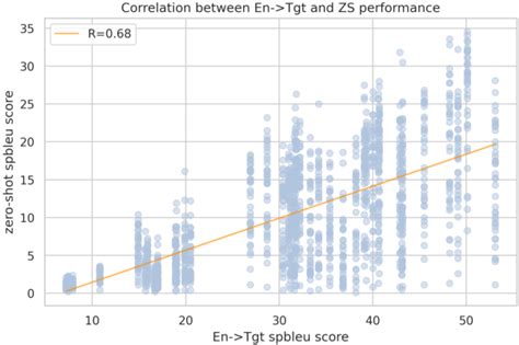 figure 2 from towards a better understanding of variations in zero shot