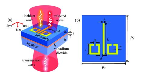A Schematic Of The Metamaterial Composed Of Au Polyimide Vo 2 Download Scientific Diagram
