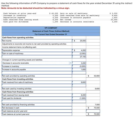 Solved Use The Following Information Of Vpi Company To