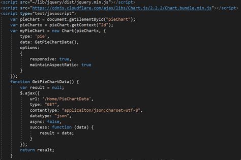 An Ultimate Data Visualization Java Script API Library