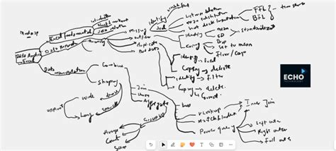 Data Analytics Course By Echo Tech Echo Techonology Posted On The Topic Linkedin