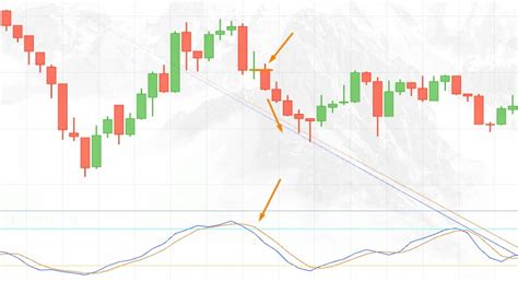 The Stochastic Oscillator And Its Applications In Trading Pocket Option