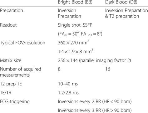 imaging protocol parameters download table