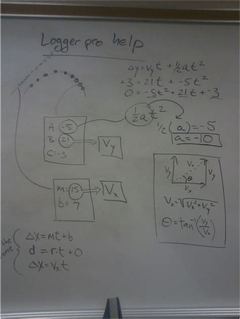 Projectile Motion Labs Boulder Creek Physics