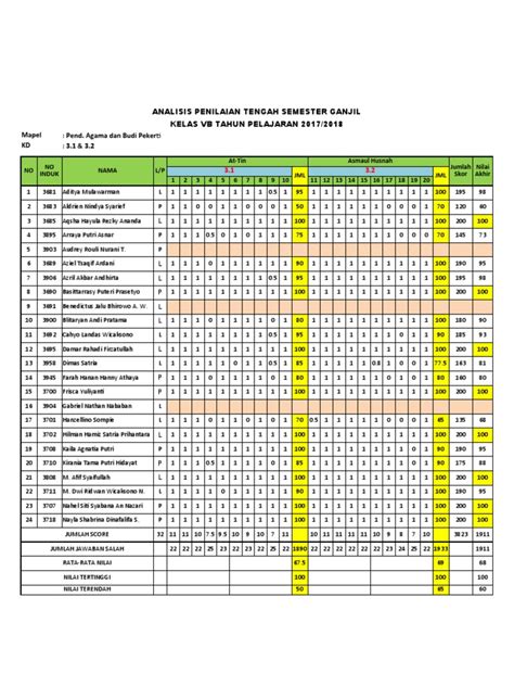 Analisis Sumatif Kelas 4 B Sem 1 2022 2023 Pdf