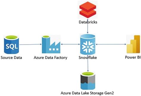 hareesh jana on linkedin powerbi sql azuredataengineering