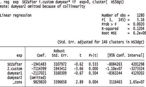Estimation Result Of Cluster Regression Download Scientific Diagram