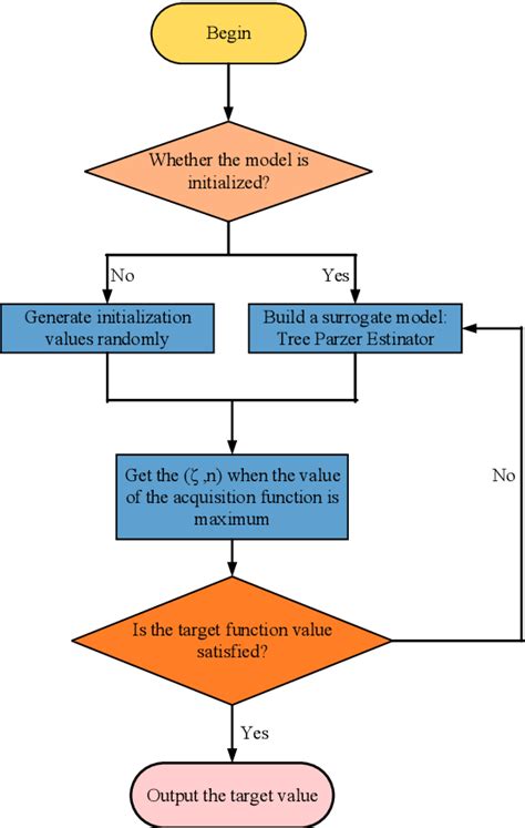 figure 1 from noise cancellation method based on tvf emd with bayesian