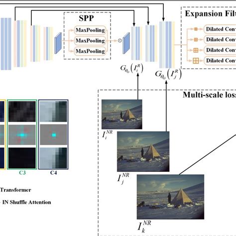 Is Multi Head Attention Mechanism Layer In Efficient Transformer