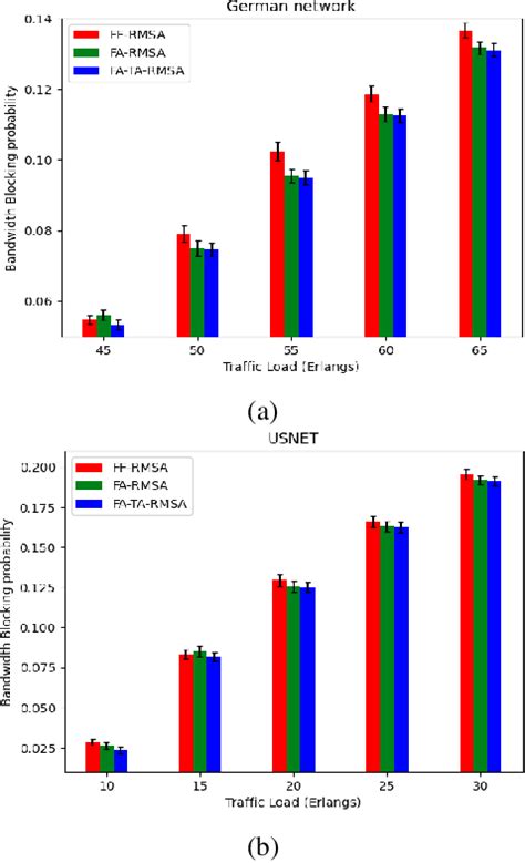 Figure 1 From Fragmentation And Topology Aware Spectrum Assignment In Elastic Optical Networks