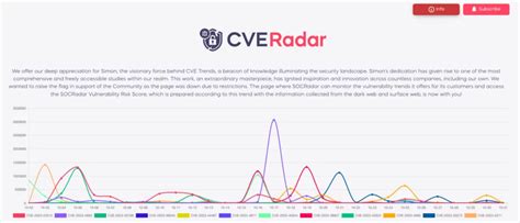 Atlassian Ciso Announced Improper Authorization Vulnerability Detected