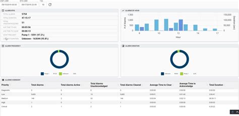 Inductive Automation On Linkedin Ignition Sql Mysql