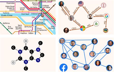 Graph Convolutional Networks —deep Learning On Graphs By Francesco