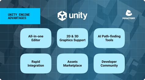 Top 10 Most Popular Games Made With Unity Engine In 2024