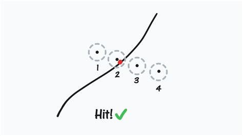 Steve Ruiz On Twitter This Happens When You Do A Point Based Hit Test Based On The Mouse