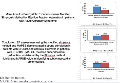 Ejection Fraction Simpsons Method At Jenny Abate Blog