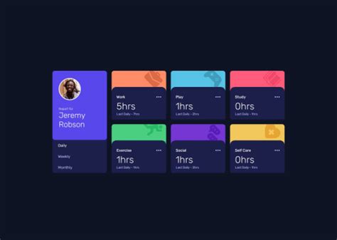 Responsive Time Tracking Dashboard Using Grid Json File And Fetch