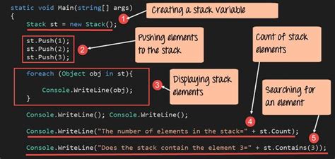 C Stack With Example Stack Example