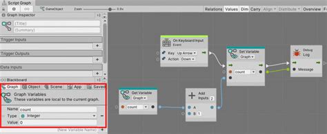 Unity Visual Scripting 変数の取り扱い パープルハット