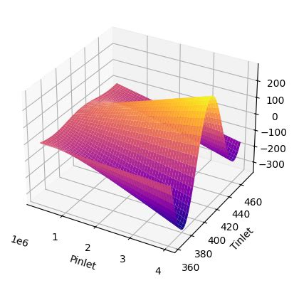 Python Plotting A D Color Plot Using Matplotlib Stack Overflow