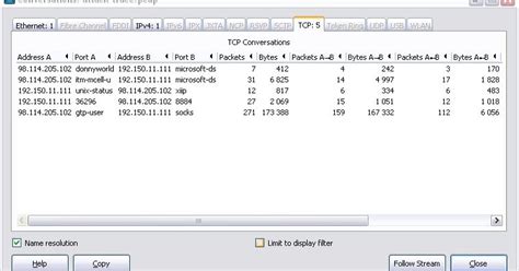 Srandlabs Honeynet Project Challenge Jan Forensic Challenge 2010