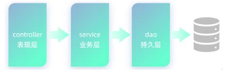 Javaweb Mybatis入门 Scorpio的博客 Scorpio Blog Javaweb Mybatis入门 Scorpio的博客 Scorpio Blog