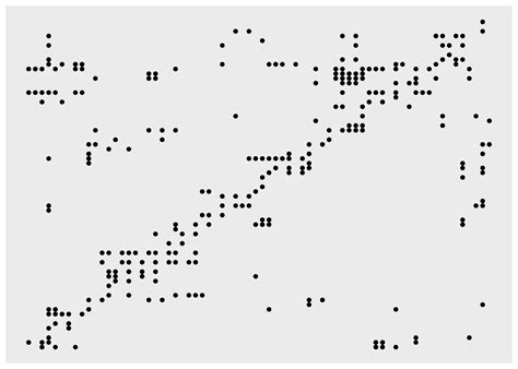 7 Networks Ggplot2 Elegant Graphics For Data Analysis 3e