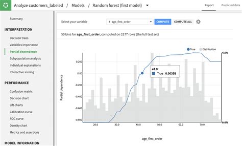 How To Export Partial Dependence Plot Values — Dataiku Community