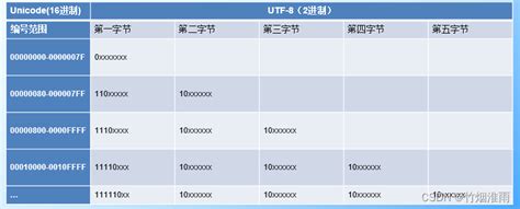 lcd stm32液晶显示中英文 （6 unicode字符集） stm32 unicode csdn博客