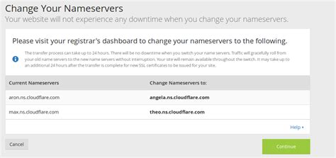 Cloudflare Content Delivery Network Setup Cloudkul