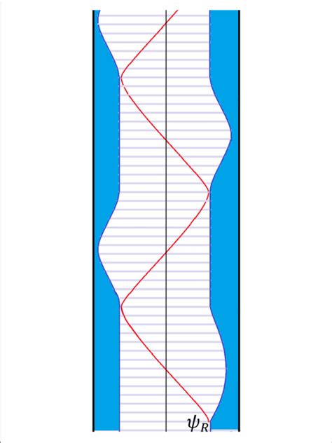 A Particle Has Been Added To The Right Side Of The Traversable