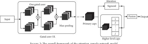 Figure 2 From A Facial Expression Recognition Method Using Improved Capsule Network Model