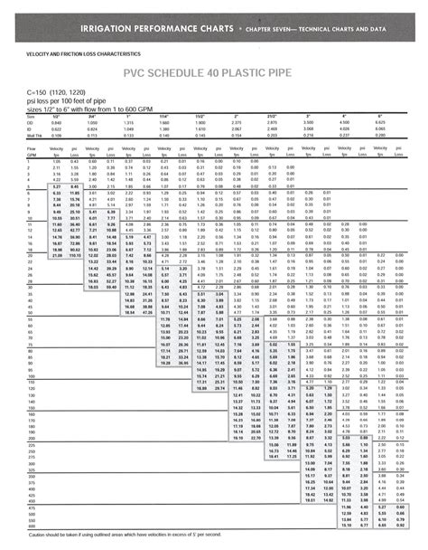 Pvc Pipe Sizes Chart Pvc Pipes Sizes Schedule 80 Dimensions And