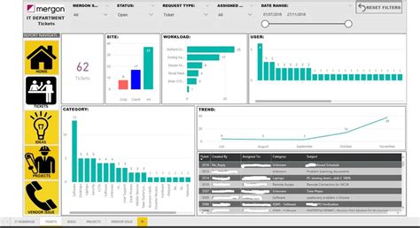 Analytics Power Bi Connection Cloud Computing And Saas Spiceworks
