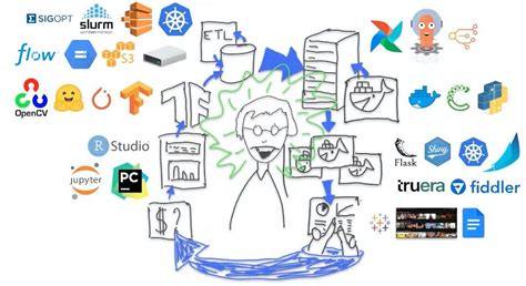 how s the data science tech stack evolved by angelina yang medium