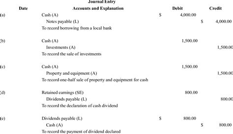 Solved Chapter 2 Problem E2 15 Financial Accounting 10th Edition