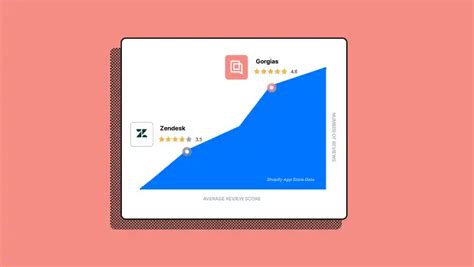 7 Key Zendesk Features Pros And Cons Of Zendesk