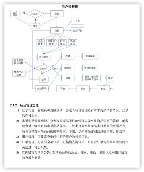 java毕业设计源码下载 基于java ssm 水果蔬菜商城系统 毕设网 计算机毕业设计源码 毕业设计成品 论文下载网