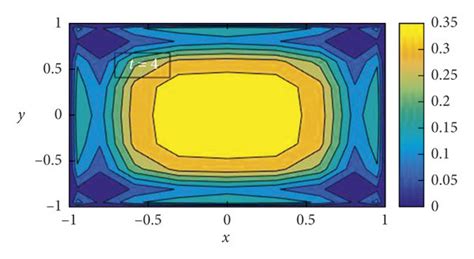 Numerical Solution For ψ2 Where N 11 Δt00001 And α01 At Time